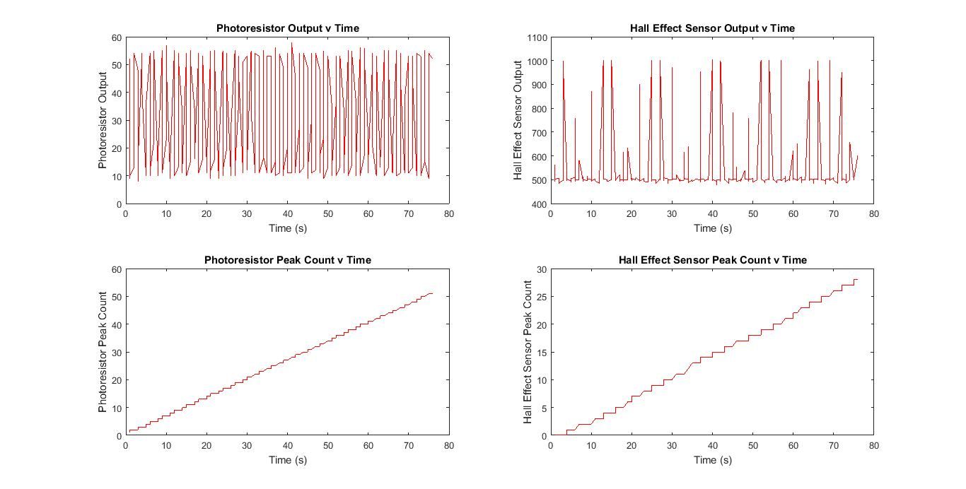Aliasing Demonstration Using an Encoder Wheel : 4 Steps - Instructables