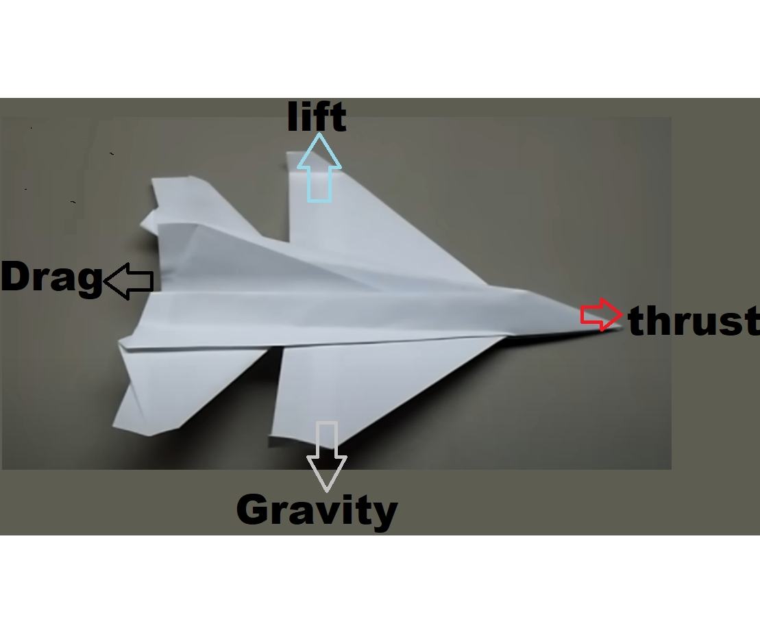 Learn the Basics of Flight Using a Paper Plane : 6 Steps - Instructables