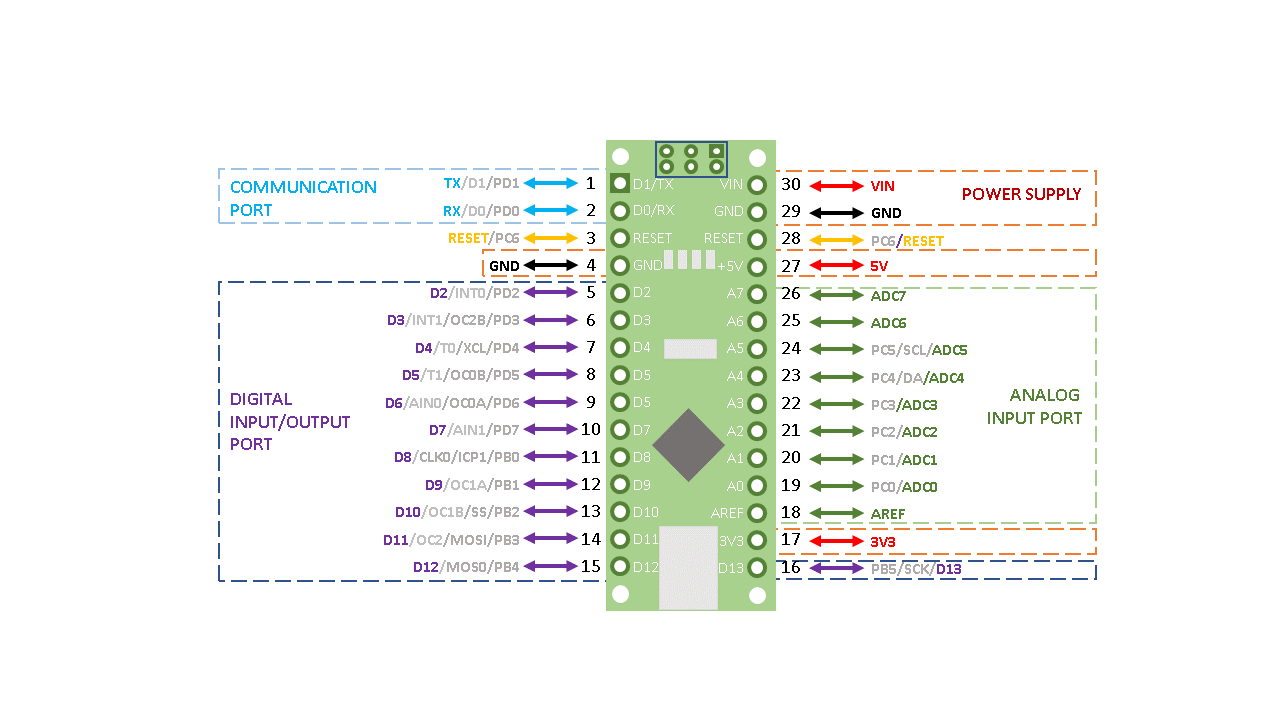 DS3231 REAL-TIME CLOCK WITH I2C LCD AND ARDUINO NANO : 5 Steps ...