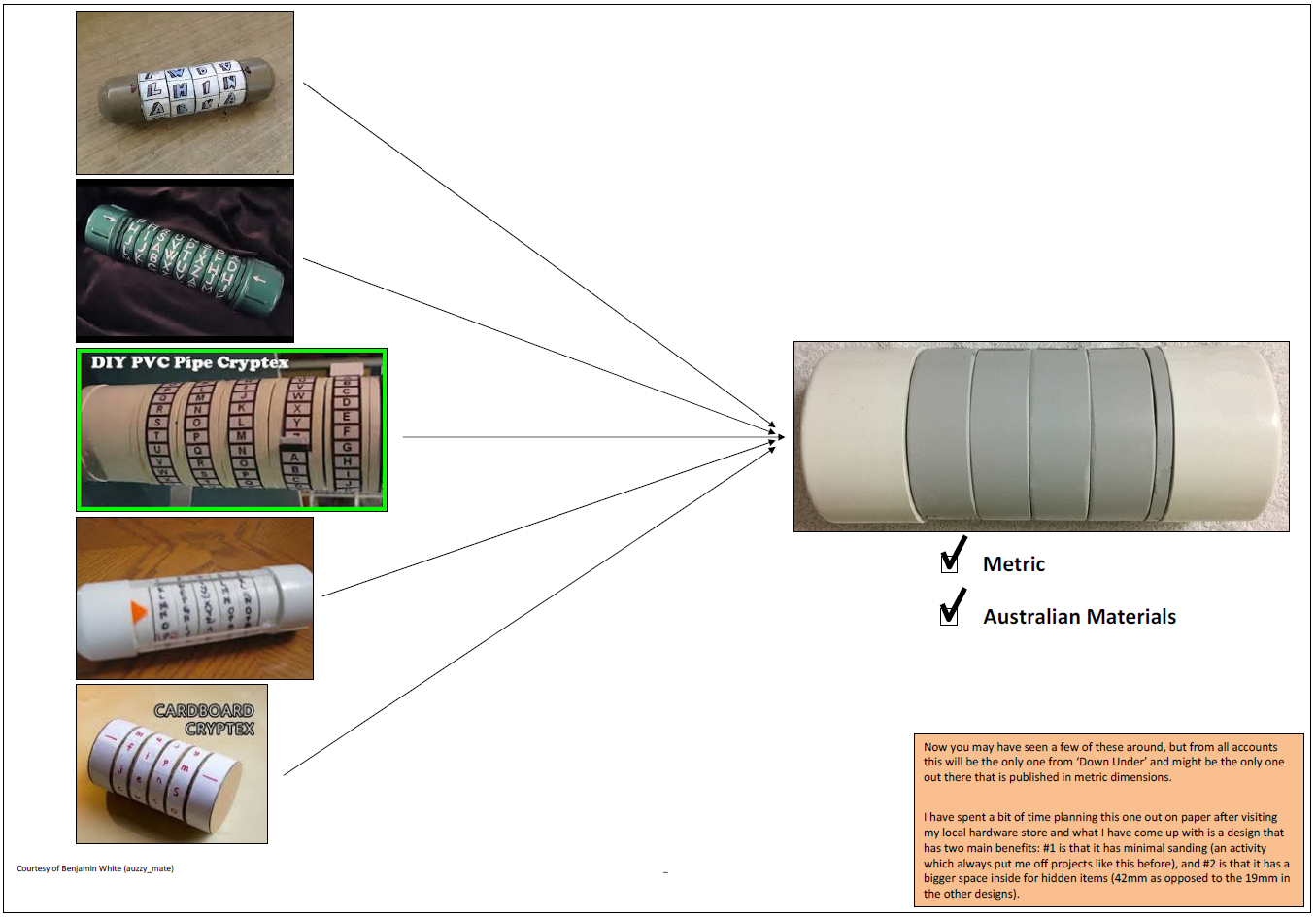 DIY PVC Cryptex (Metric) : 8 Steps (with Pictures) - Instructables