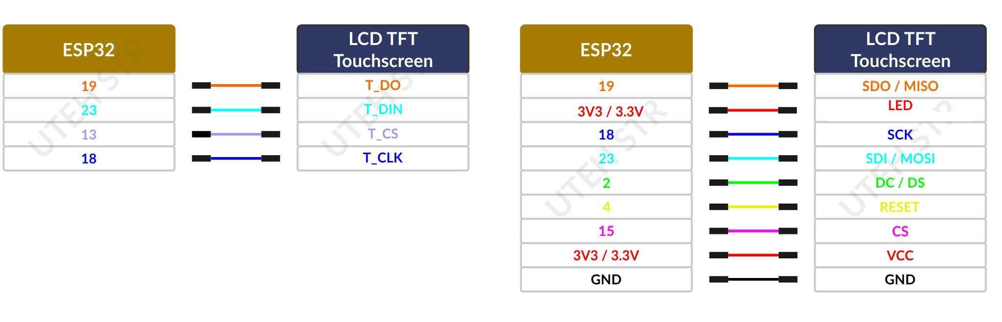 Data Monitor With TFT Screen ILI9341 2.4" With LVGL and ESP32 : 5 Steps ...