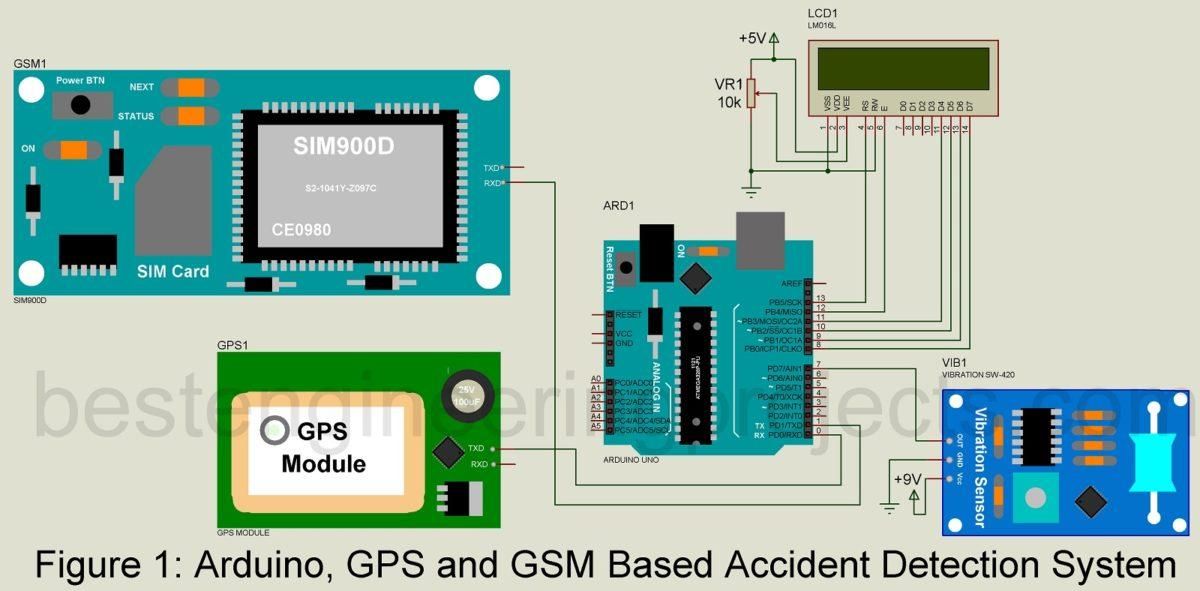 Vehicle Alert System Using Arduino and GPS : 5 Steps - Instructables