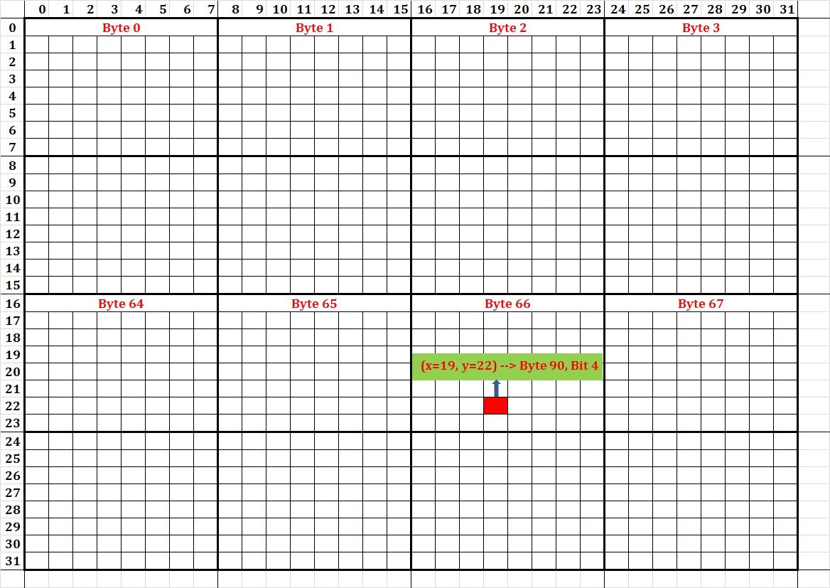 BI-COLORS MATRIX 32x32 SHOWING 256 COLORS WITH GIF PICTURES : 19 Steps ...