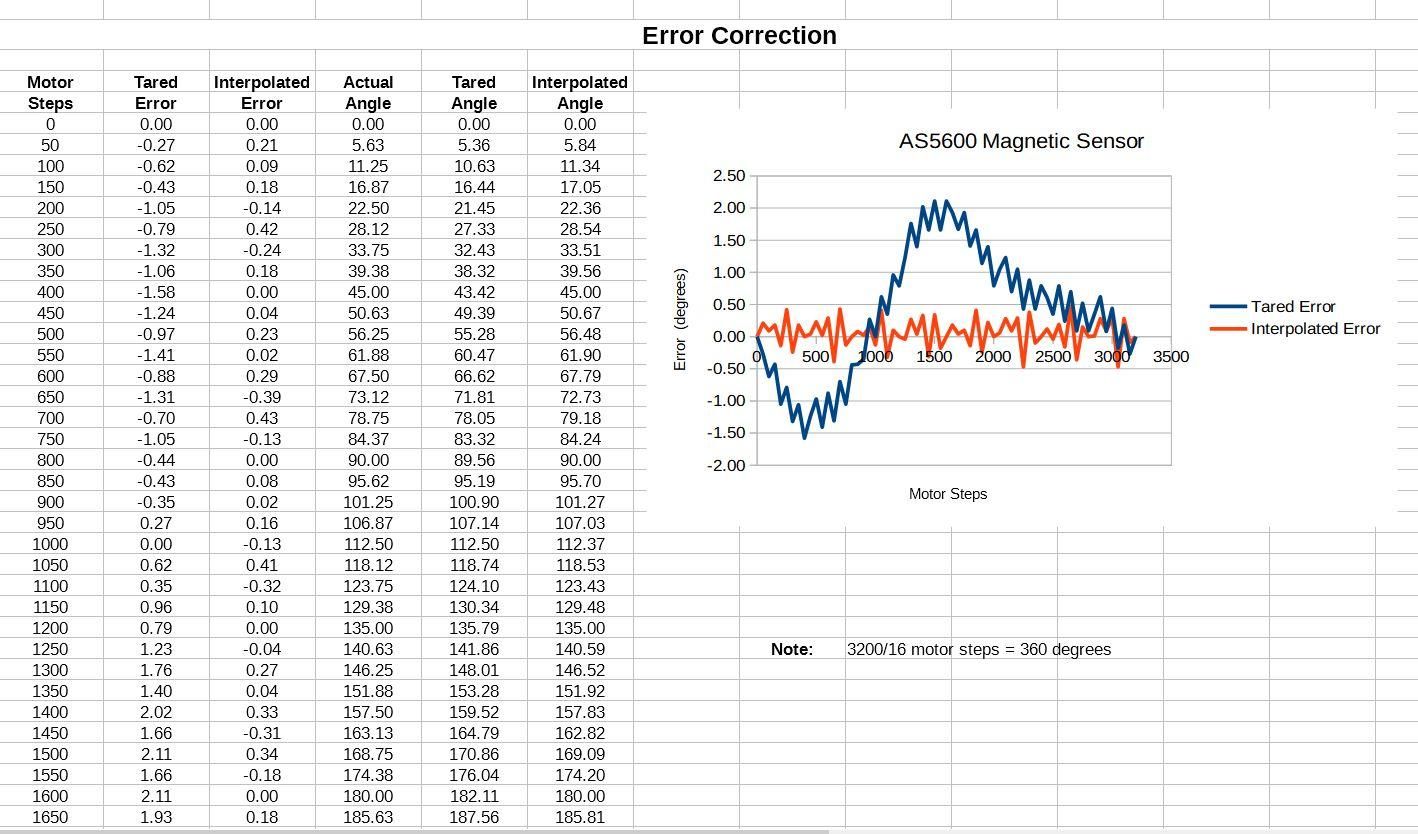 AS5600 Magnetic Angle Encoder : 7 Steps (with Pictures) - Instructables