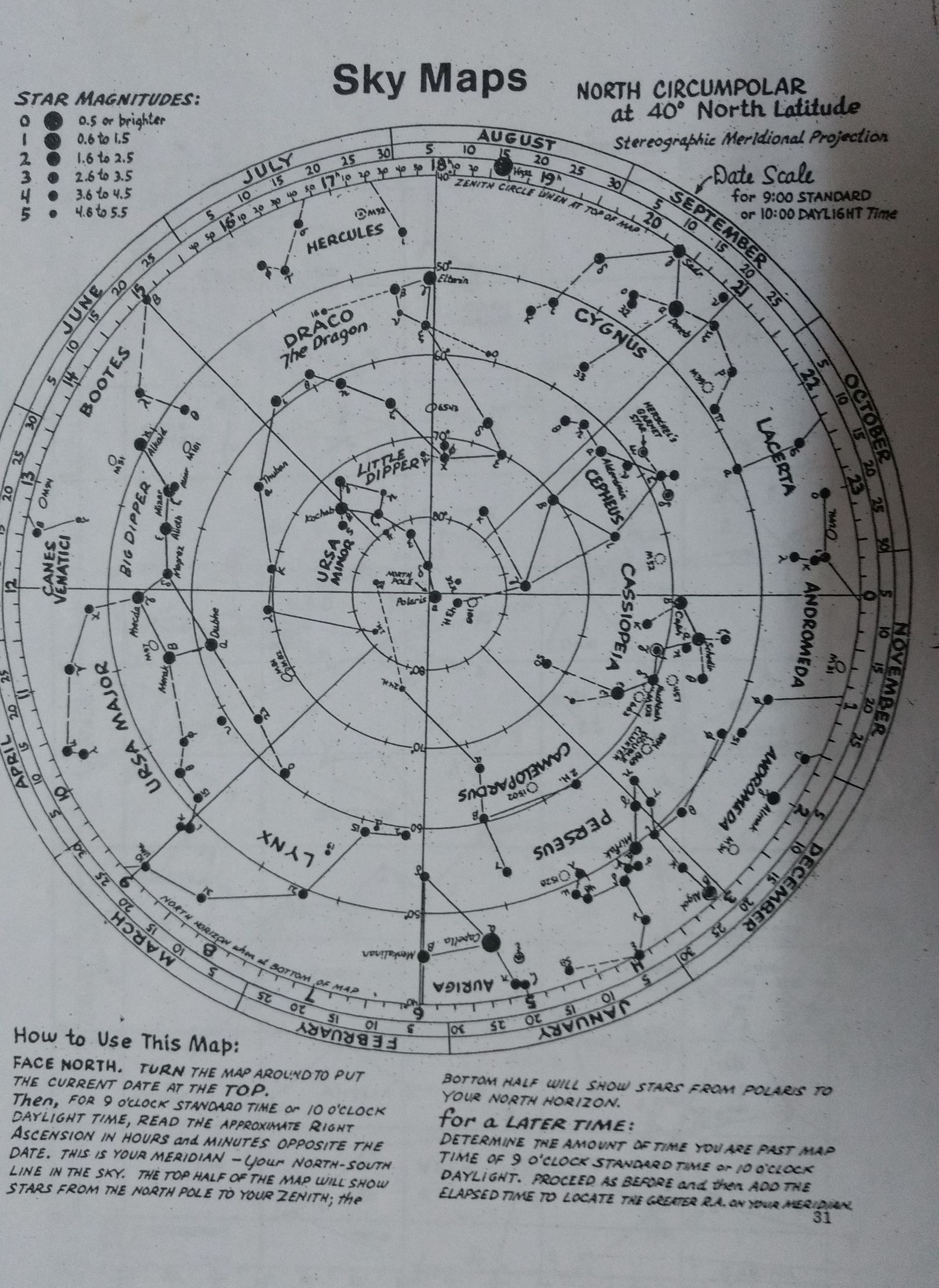 Ultimate Guide for Sky Watchers : 12 Steps - Instructables