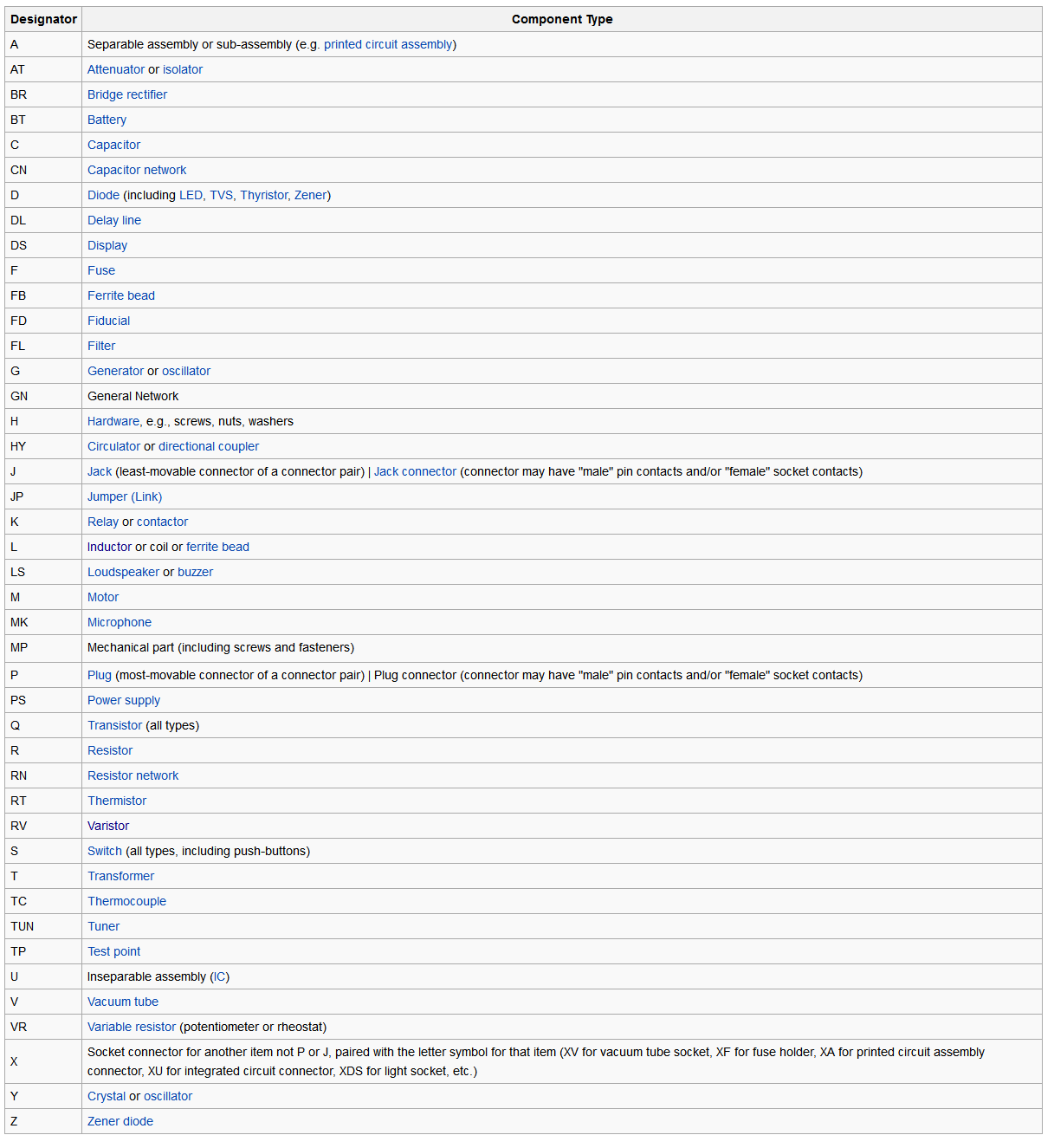 Reading Schematics and PCB Boards 101: Electronic Circuit Reference ...