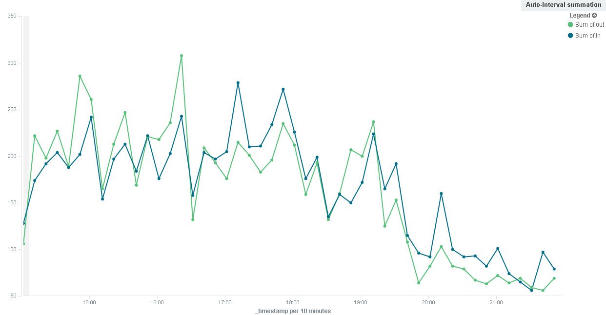 Honey Bee Counter II : 5 Steps - Instructables
