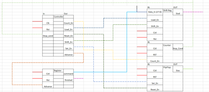 Vhdl Light Source Detection Ov7670 Camera Controlregister And Pixel Capture 10 Steps