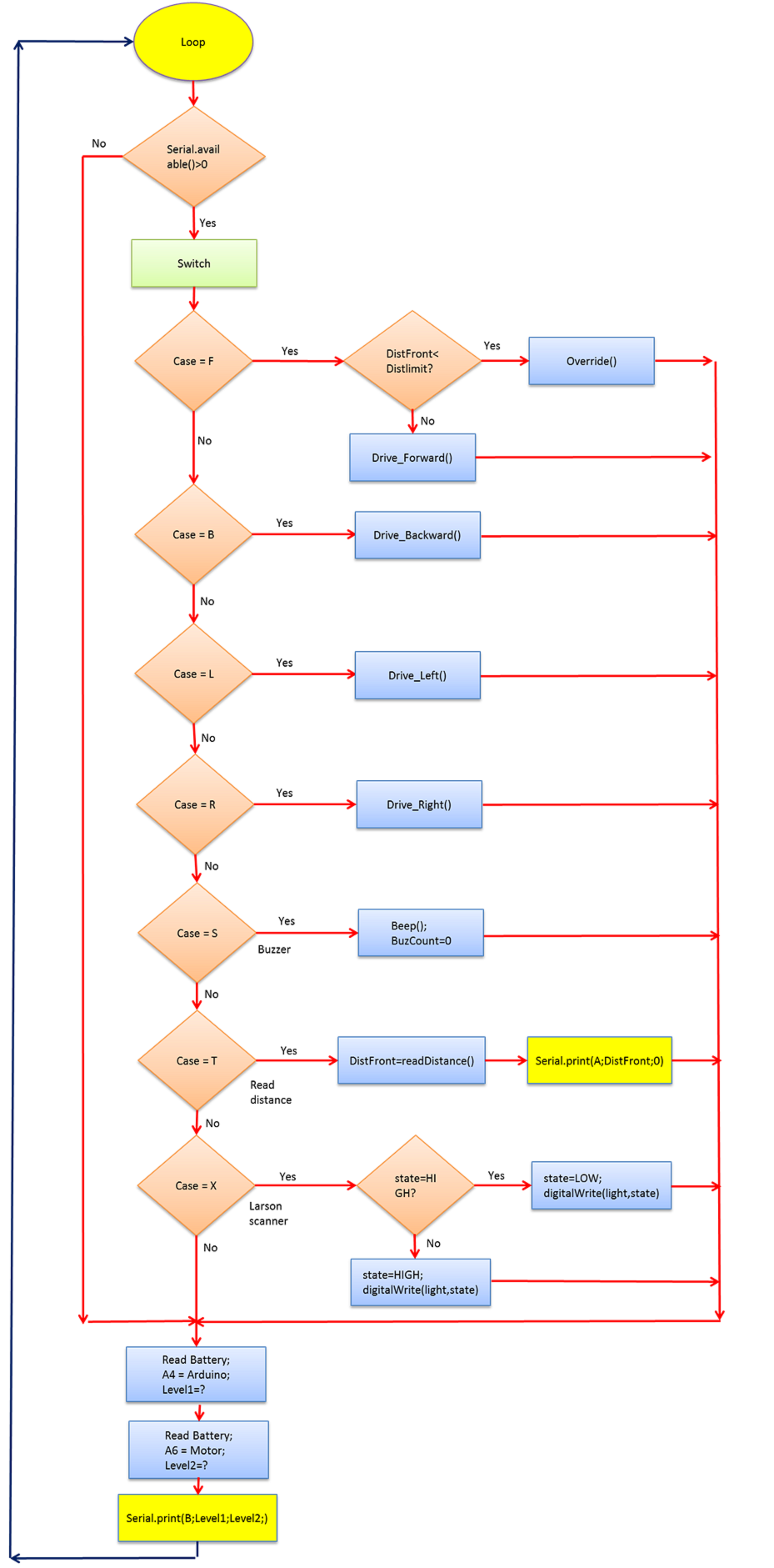 Robot Car With Bluetooth, Camera and MIT App Inventor2 : 12 Steps (with ...