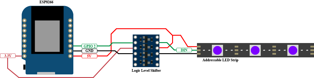 Smart UV Index Display : 8 Steps (with Pictures) - Instructables