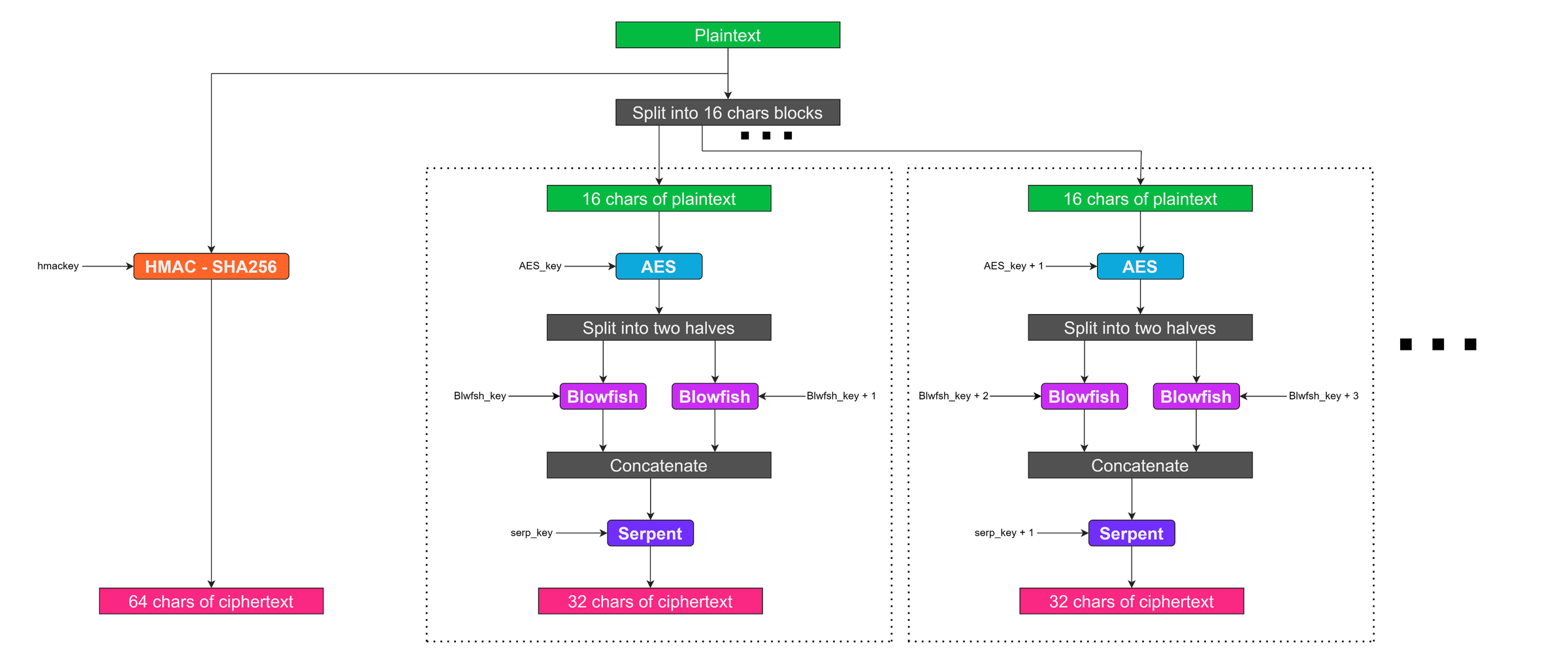 Simple Data Encrypter With HMAC : 9 Steps - Instructables