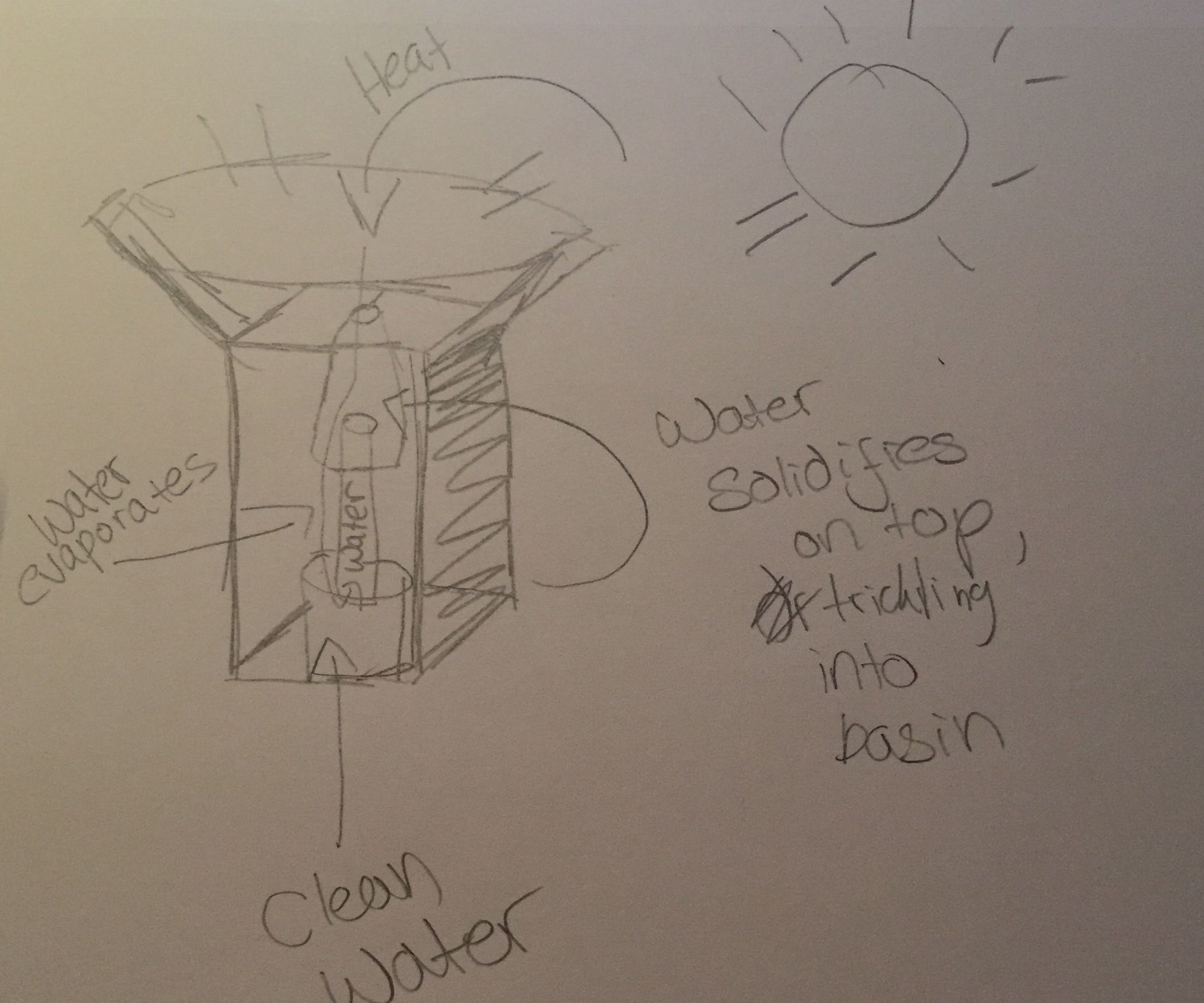 Sun in a Box : 6 Steps - Instructables