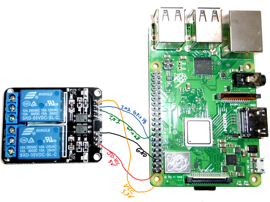 Controlling a Relay Board From Octoprint on a Raspberry Pi : 5 Steps ...