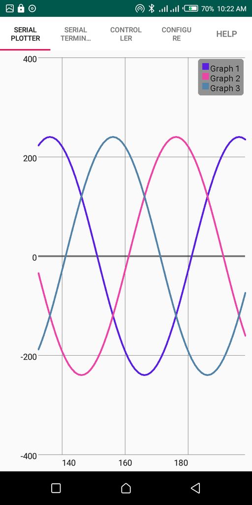 Plotting Real-time Graph on Android From Arduino Through HC-05 | Trybotics Plotting Real-time Graph on Android From Arduino Through HC-05 | Trybotics