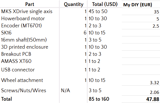 50 Bucks Direct Drive Wheel Base From a Hoverboard : 9 Steps ...