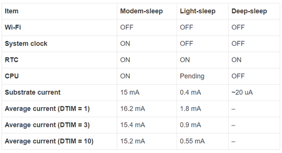 BLYNK & ESP8266: AUTOMATIC SOLAR-POWERED IRRIGATION SYSTEM : 7 Steps - Instructables