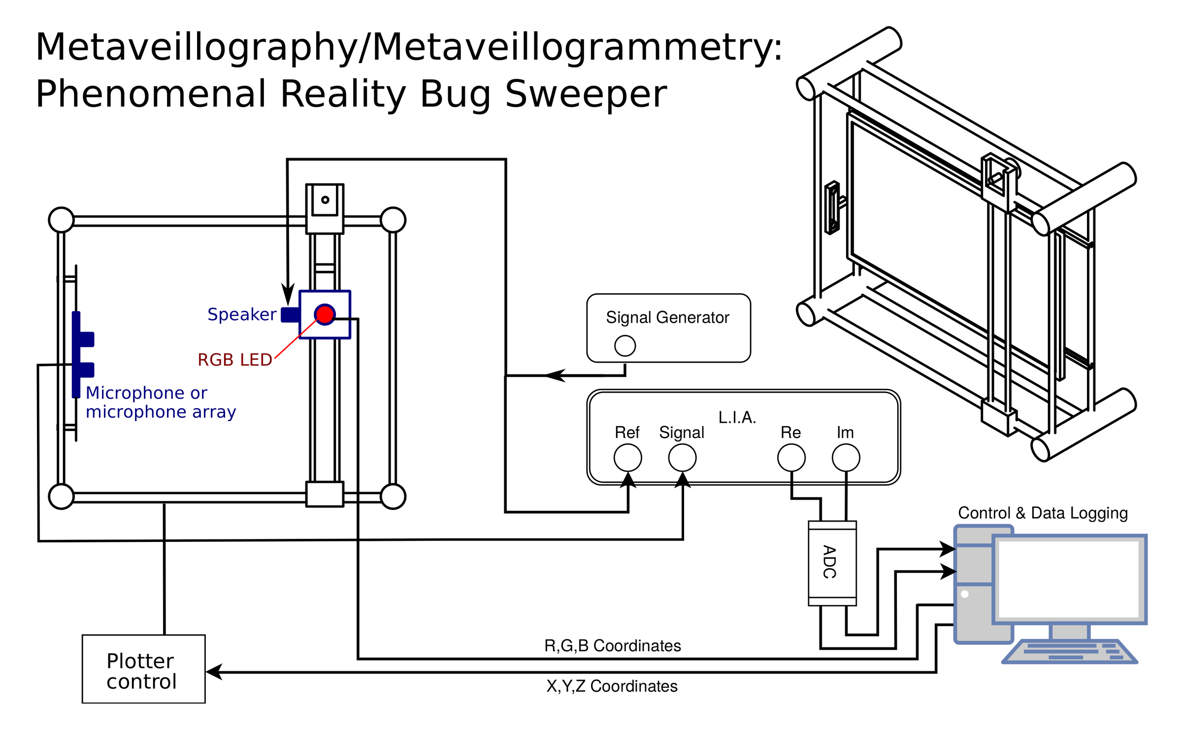 See Sound Waves Using Colored Light (RGB LED) : 10 Steps (with Pictures ...