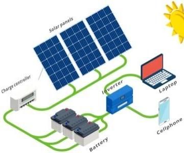 How to DIY a Solar Power Generator : 6 Steps - Instructables