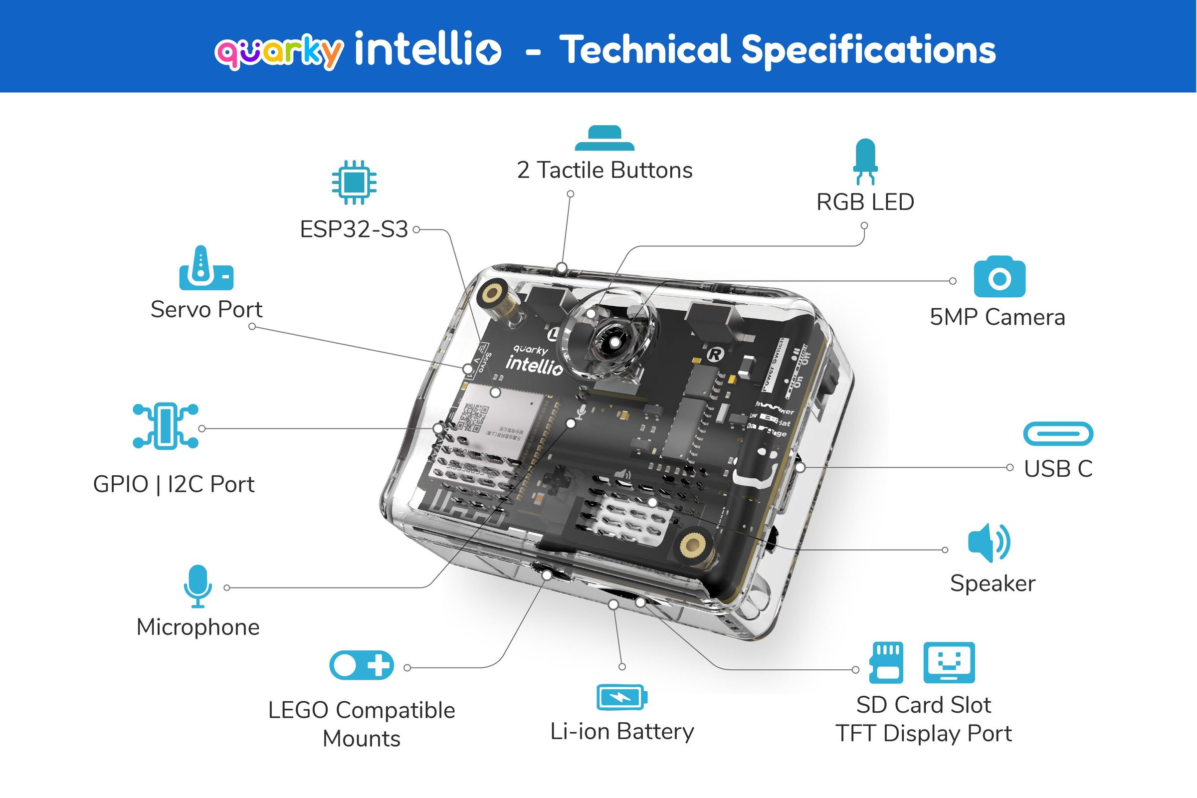 Quarky Intellio Rover an AI Powered Open CV Audio-Vision Enabled Robot ...