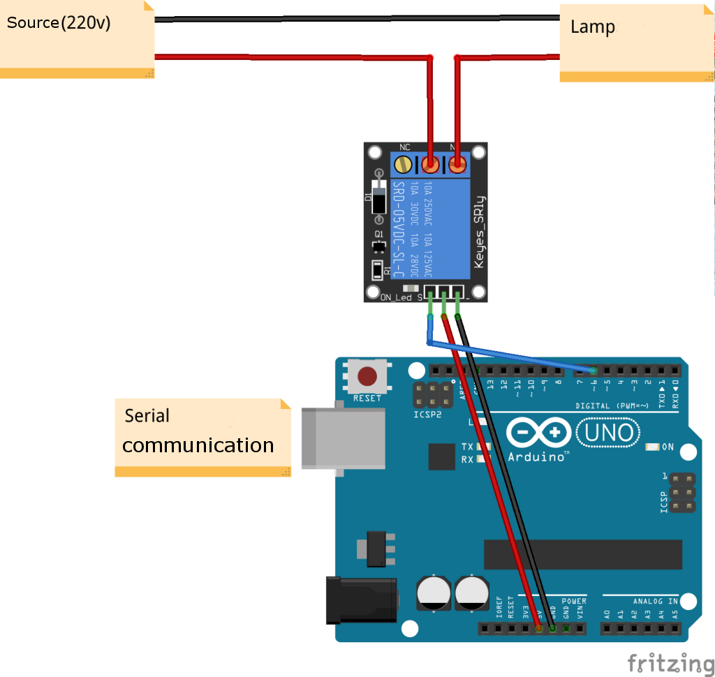 Personal Assistant With Telegram & Arduino. : 9 Steps - Instructables