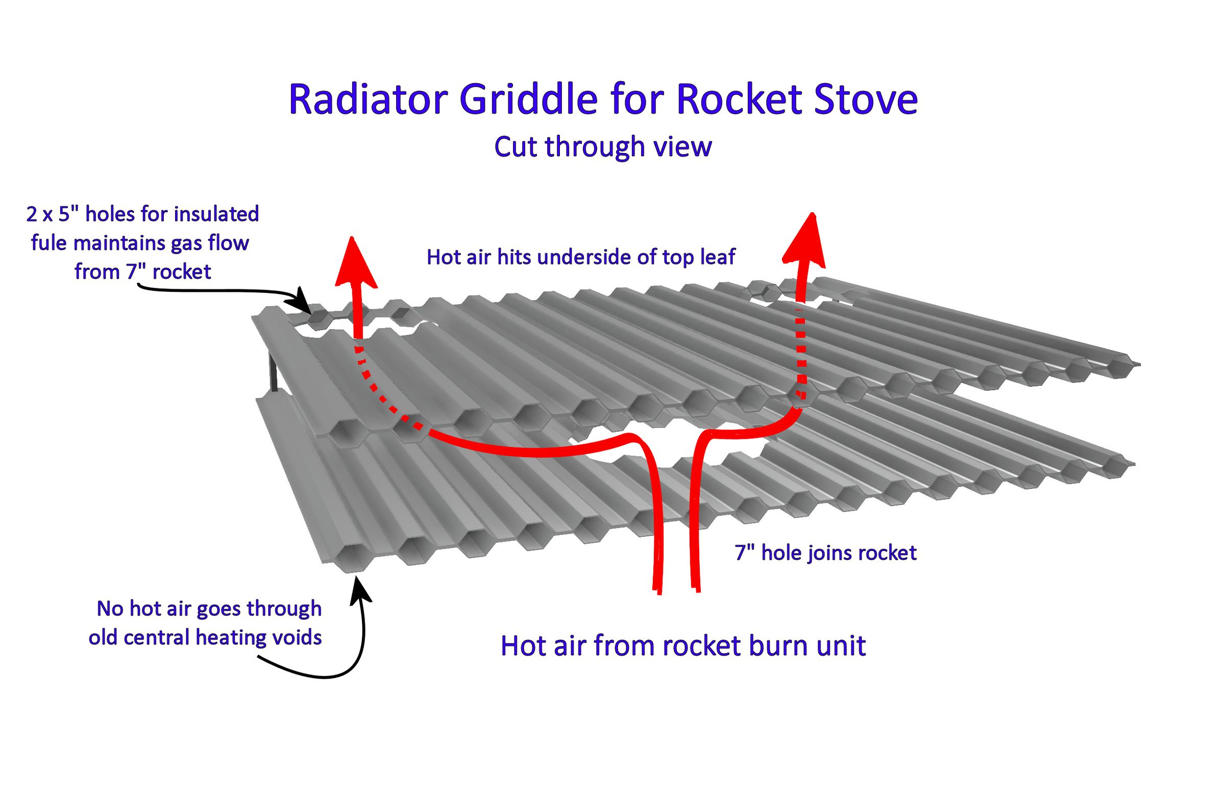 Upcycled Rocket Stove Griddle BBQ + Pizza Oven Attachment : 27 Steps ...