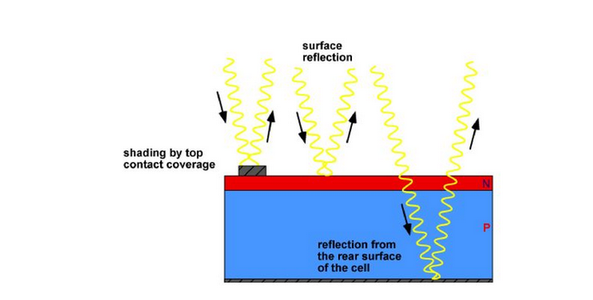 Effect of Different Wavelengths on Voltage of PV Cells : 13 Steps ...