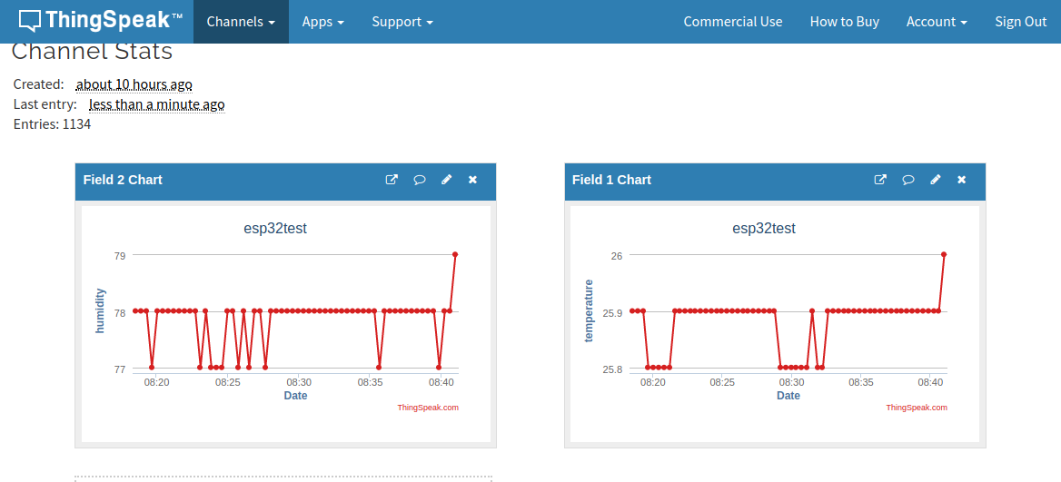 Weather Monitoring Using ESP32_DHT11_OLED_Thingspeak : 7 Steps ...