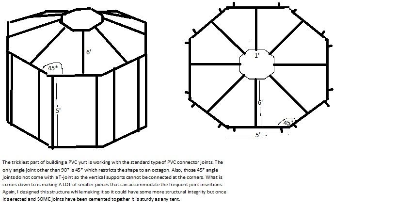 Pvc Pipe Yurt Design Plans Tidy Up Plans For Yurt Style Home Seeking
