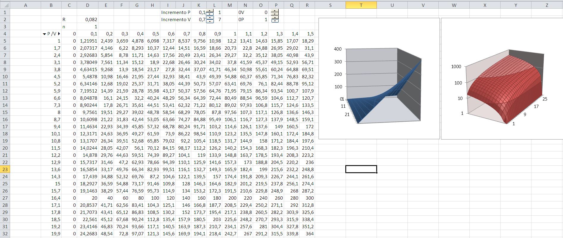 Make an Easy 3D Variable Chart : 4 Steps - Instructables