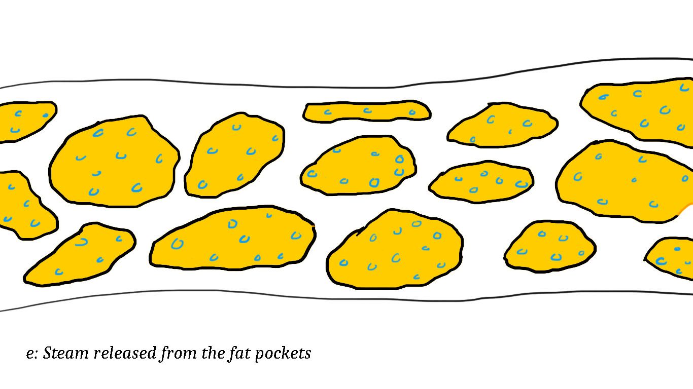 The Science Behind Pies: How to Bake Any Kind of Pie : 9 Steps ...