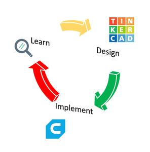 Bridge Design Challenge : 8 Steps (with Pictures) - Instructables
