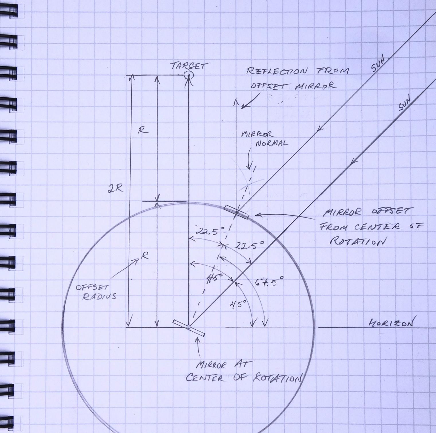 Heliostat Offset Mirror Algorithm - Instructables