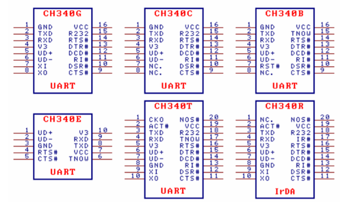 Arduino Ch340g Troubleshooting, Fixing Errors and Drivers : 15 Steps - Instructables