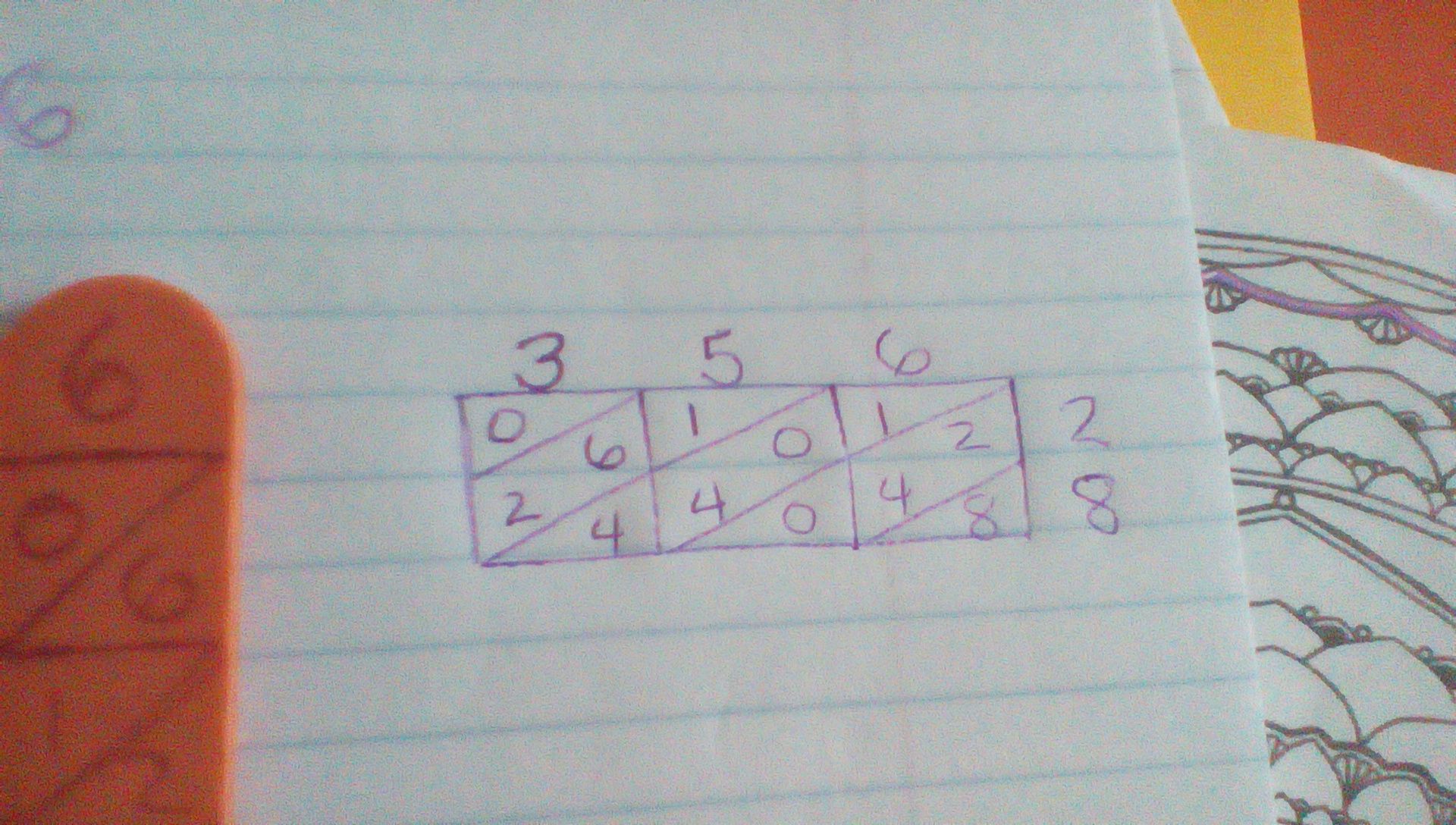 Napier's Bones and Lattice Multiplication : 5 Steps (with Pictures ...