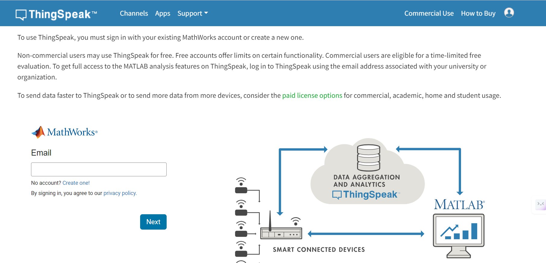 BharatPi 4G MQTT POST to ThingSpeak - a Practical Guide : 6 Steps ...