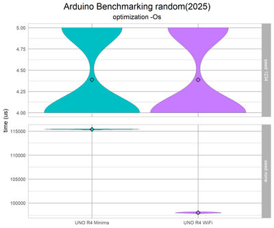 Arduino Comparison in Detail: UNO R3, Leonardo, UNO R4 Minima and UNO ...