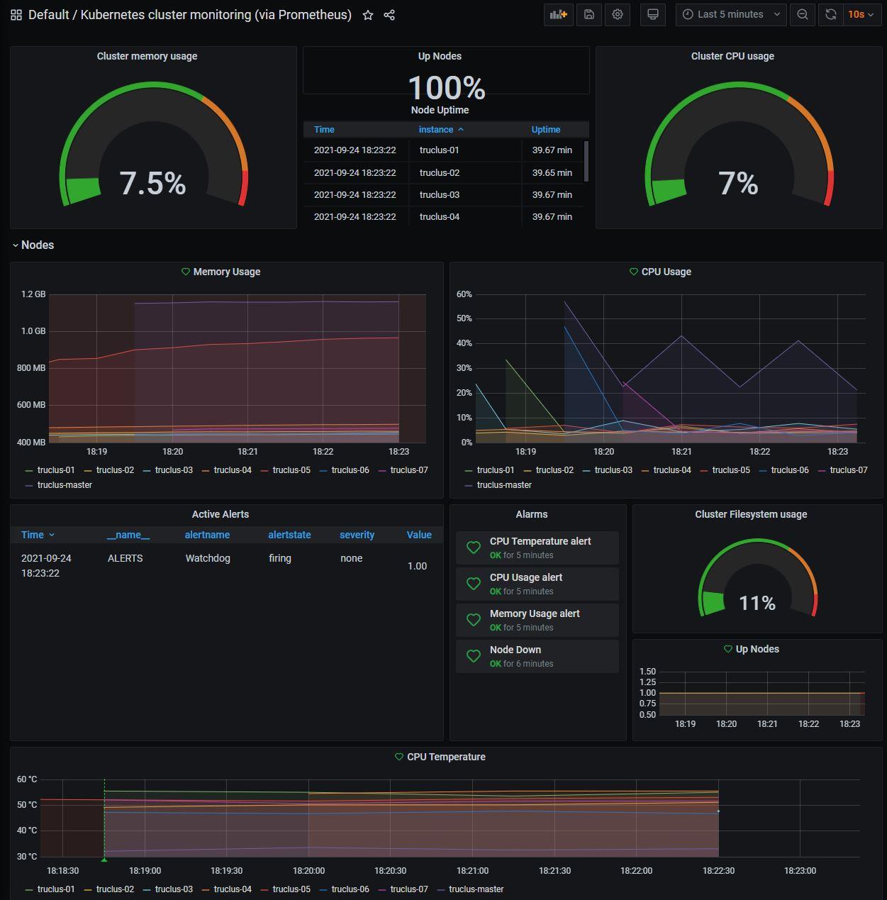 Another Raspberry Pi Cluster : 11 Steps (with Pictures) - Instructables