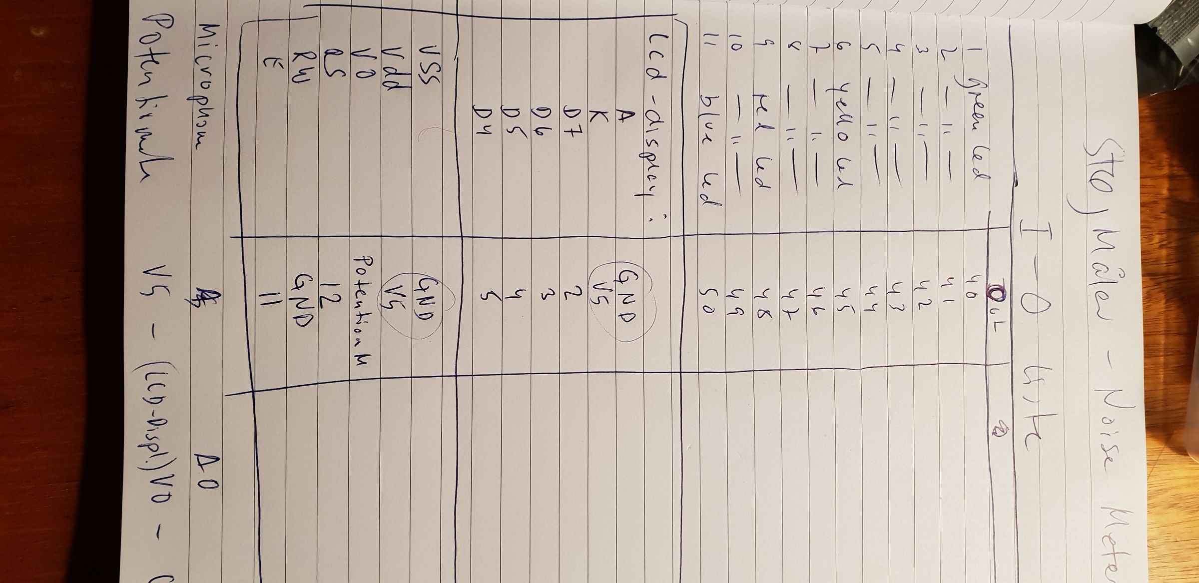 UCL - Embedded - Noise Meter : 7 Steps - Instructables