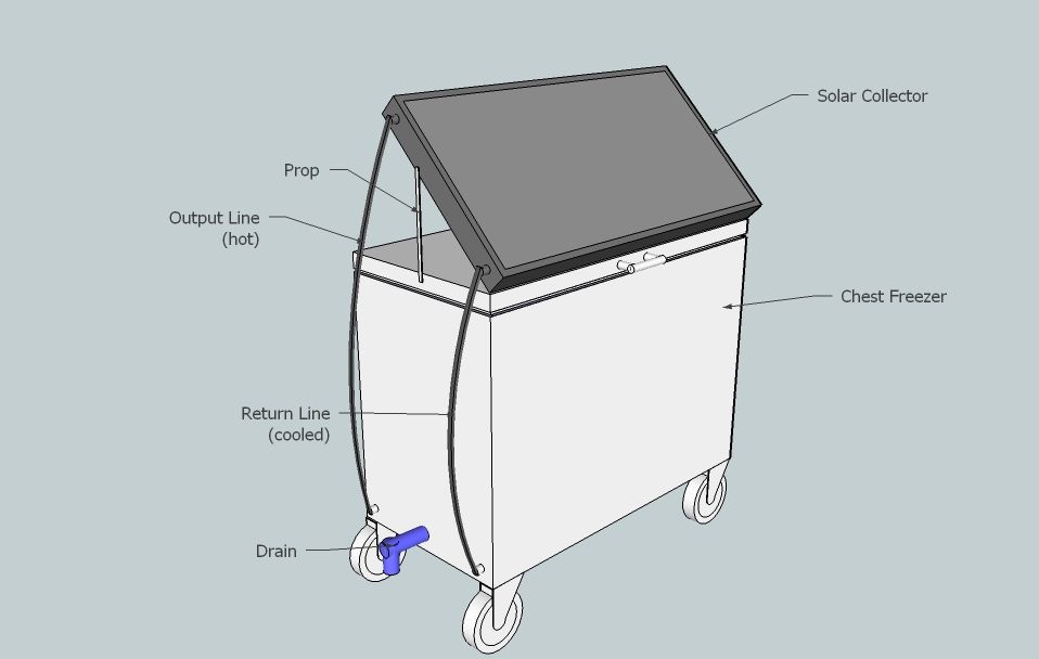 Solar Snow Melter Concept (with Pictures) - Instructables