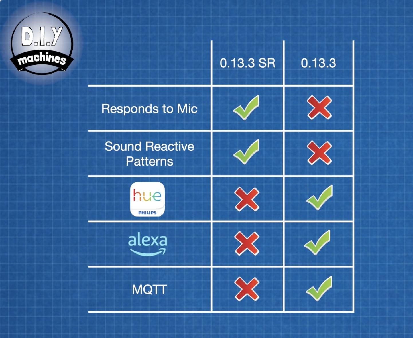 Recycled Spool Smart Lamp - With Sound Reactivity, MQTT, Hue & Alexa : 23 Steps (with Pictures ...