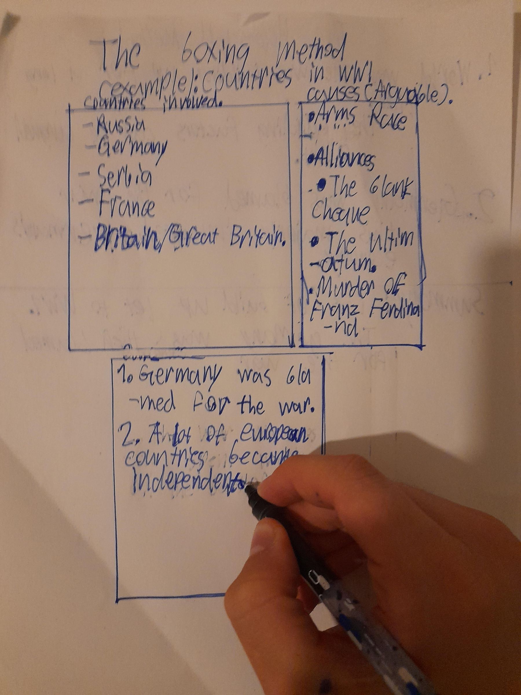 How to Gain Knowledge of the Note Taking Methods : 6 Steps - Instructables