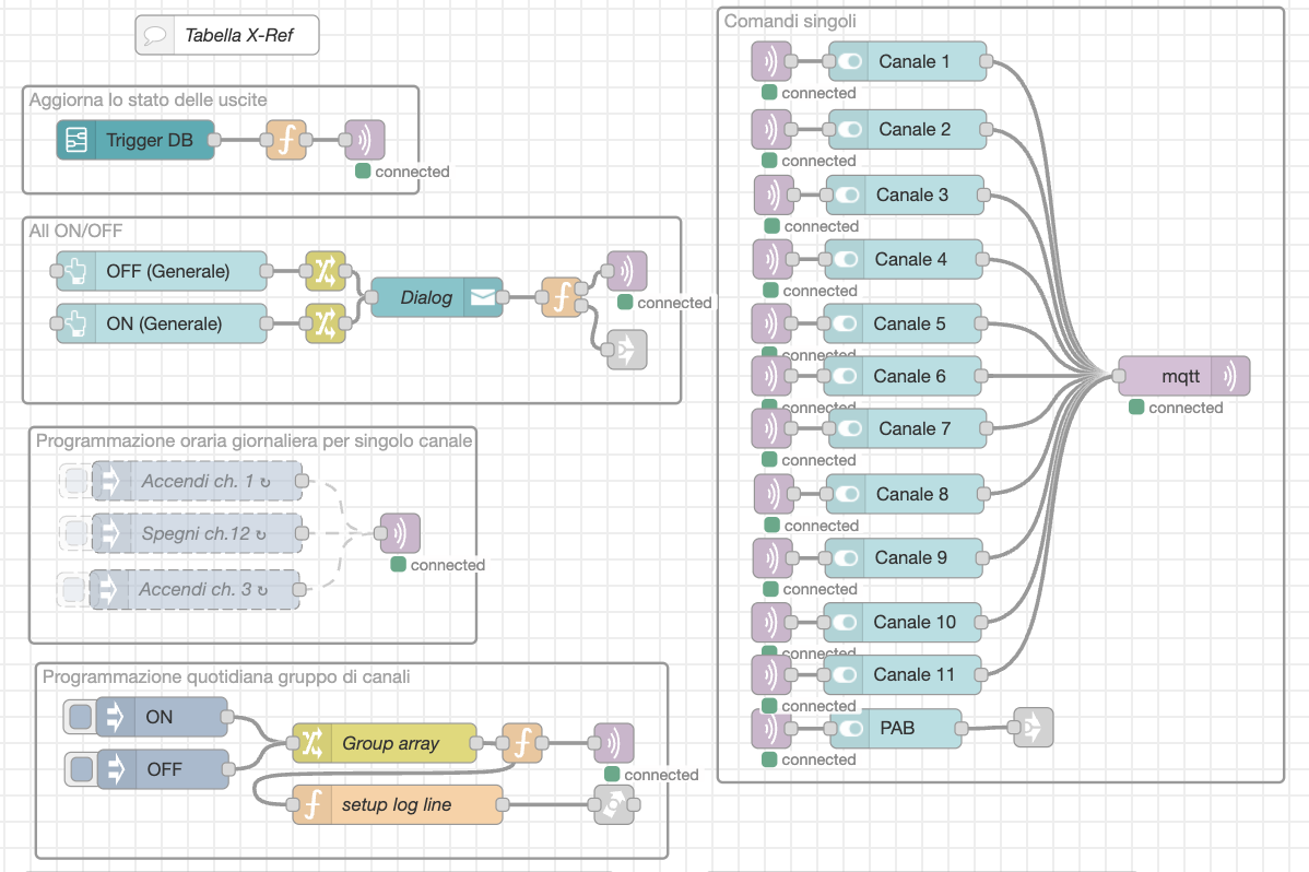 Sen6-PDU: a Smart Power Distribution Unit : 6 Steps (with Pictures ...