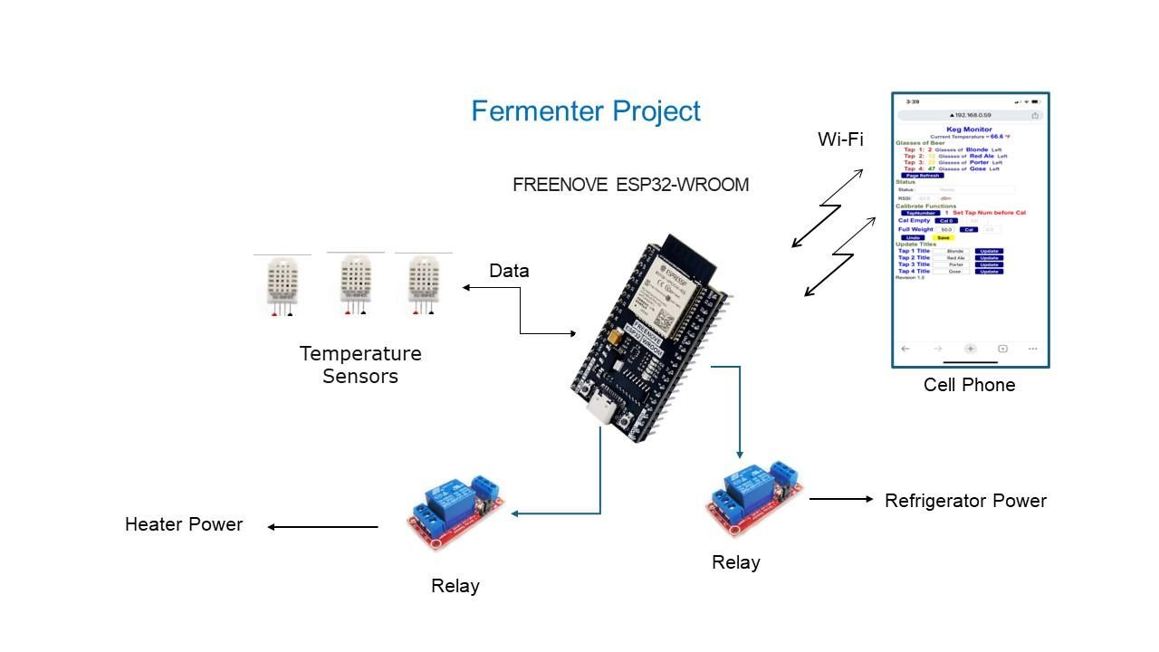 Low Cost Beer Fermenter : 7 Steps (with Pictures) - Instructables