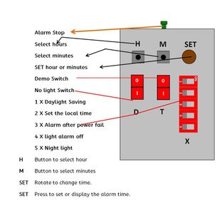 Alien Alarm Clock : 11 Steps (with Pictures) - Instructables