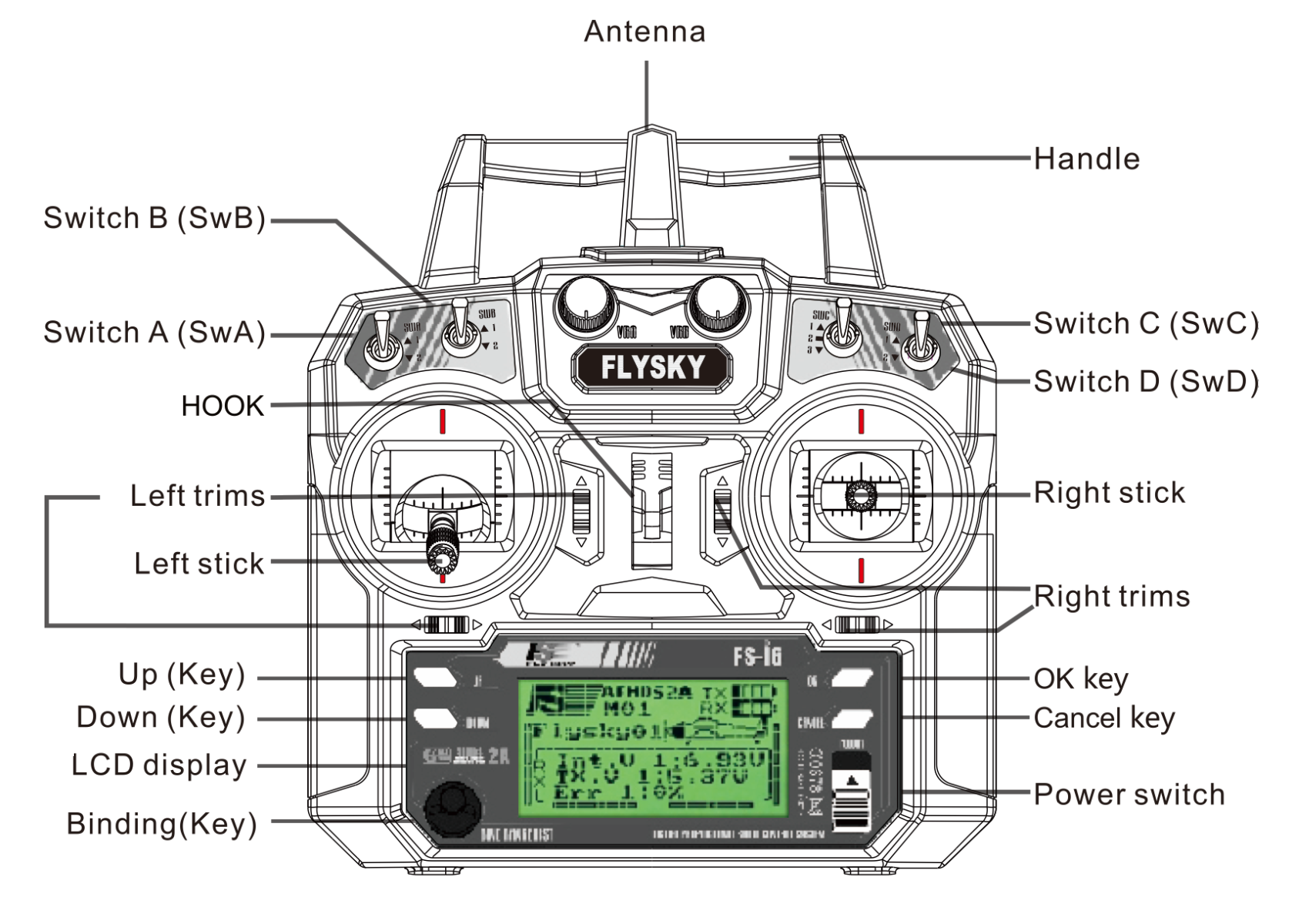 Design, Build and Improve a Quadcopter : 34 Steps (with Pictures ...