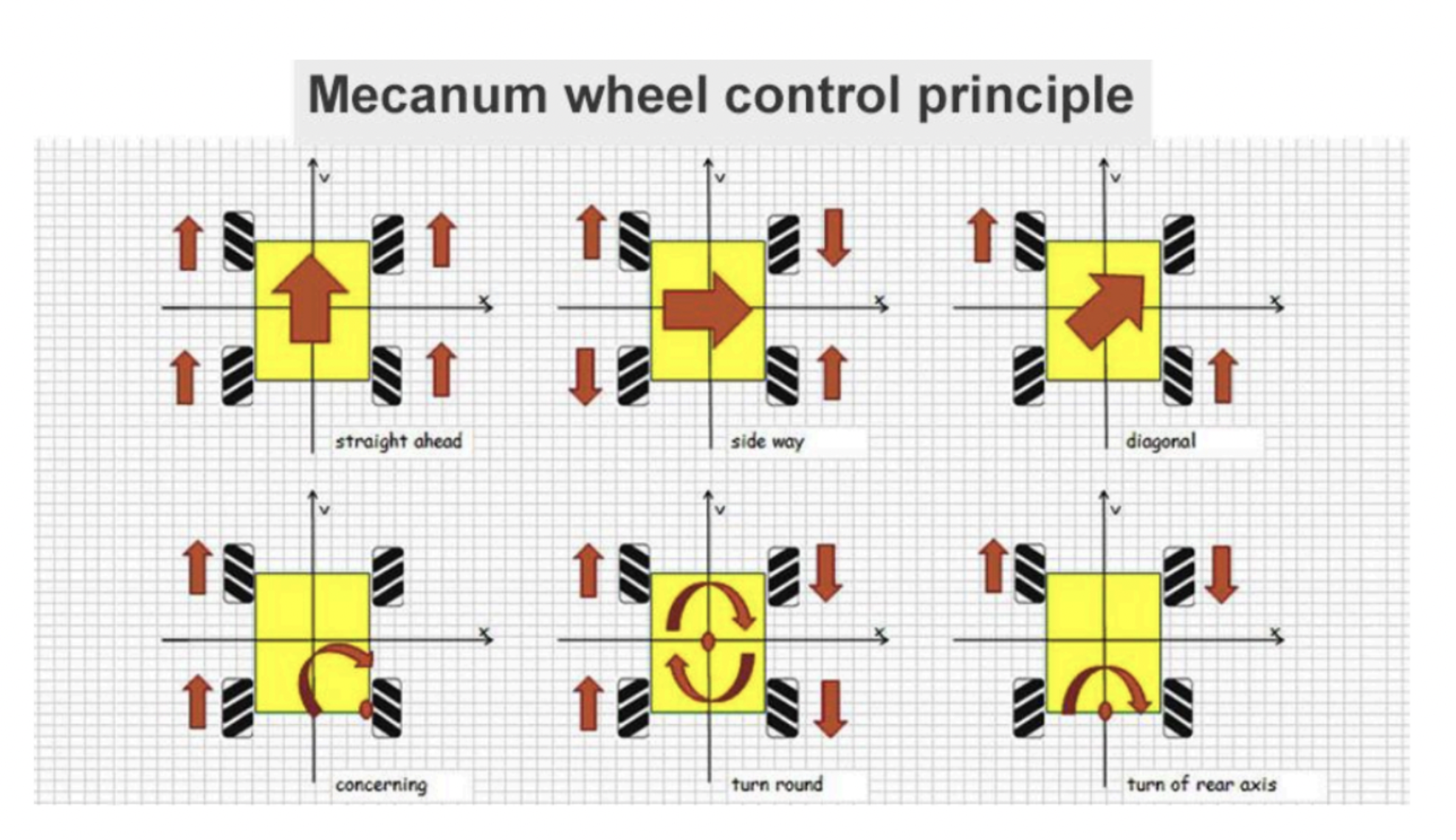 4 Wheel Drive Omnidirectional Maze-Solving Robotic Car : 9 Steps ...