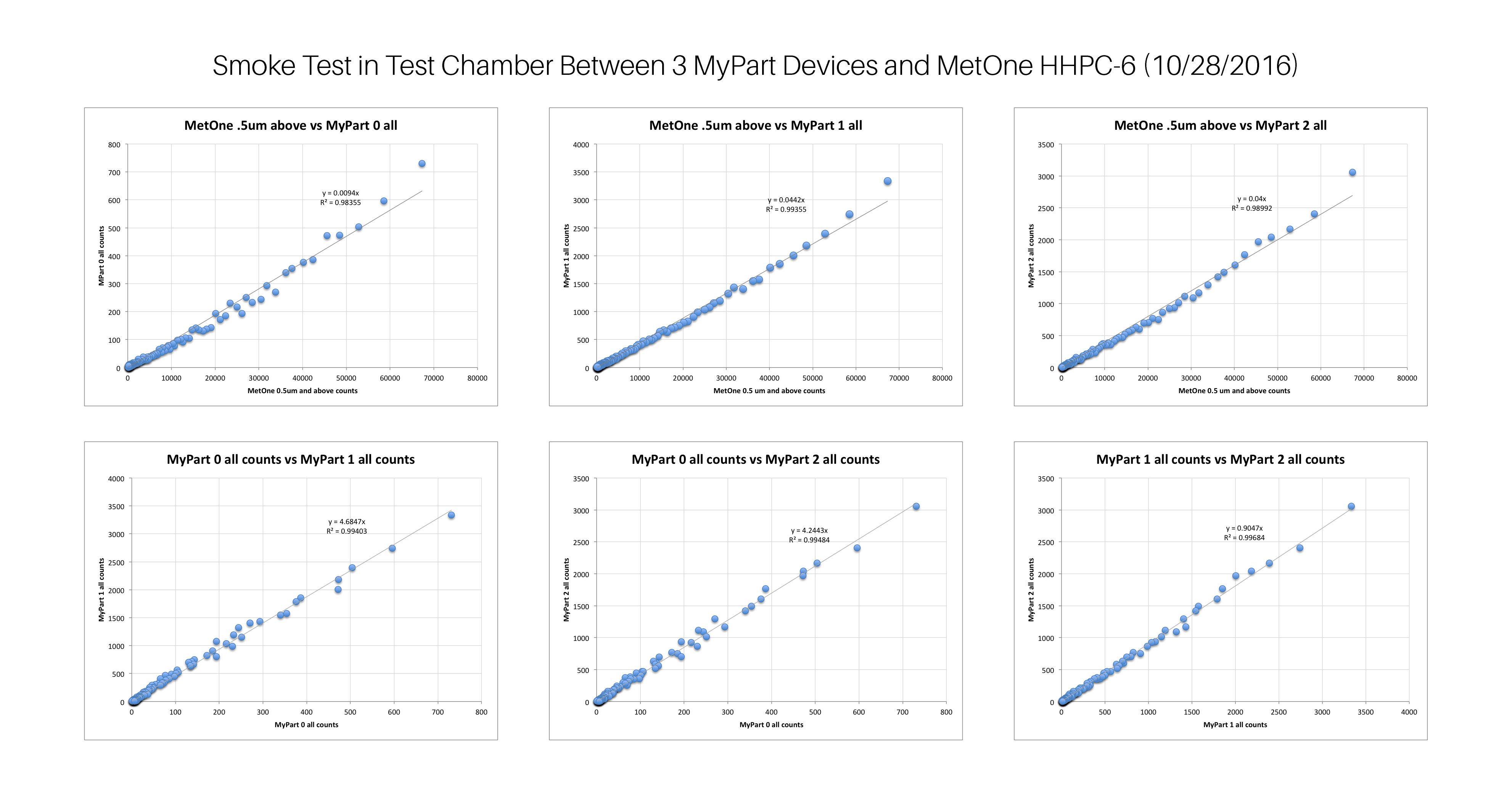 How to Build a Portable, Accurate, Low Cost, Open Source Air Particle ...