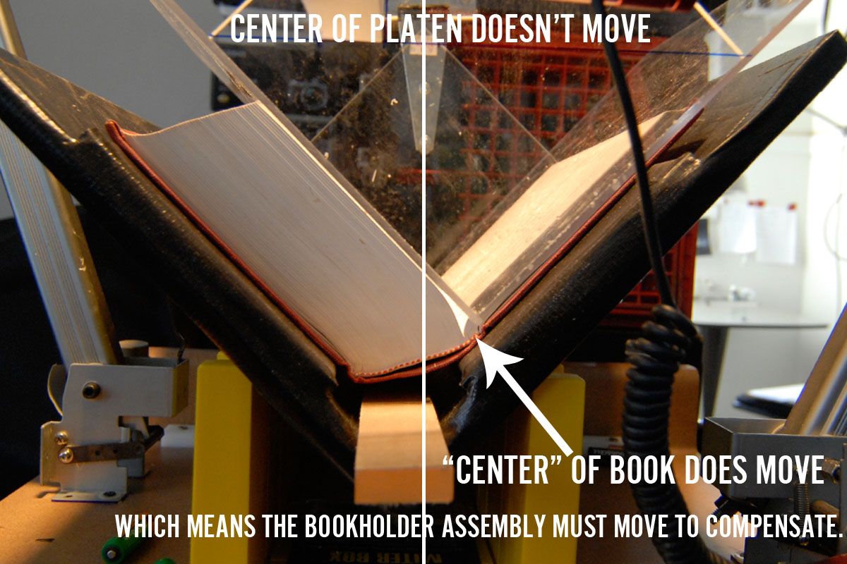 DIY High-Speed Book Scanner From Trash and Cheap Cameras : 79 Steps ...