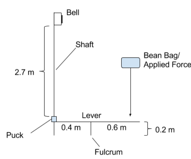 High Striker : 3 Steps - Instructables