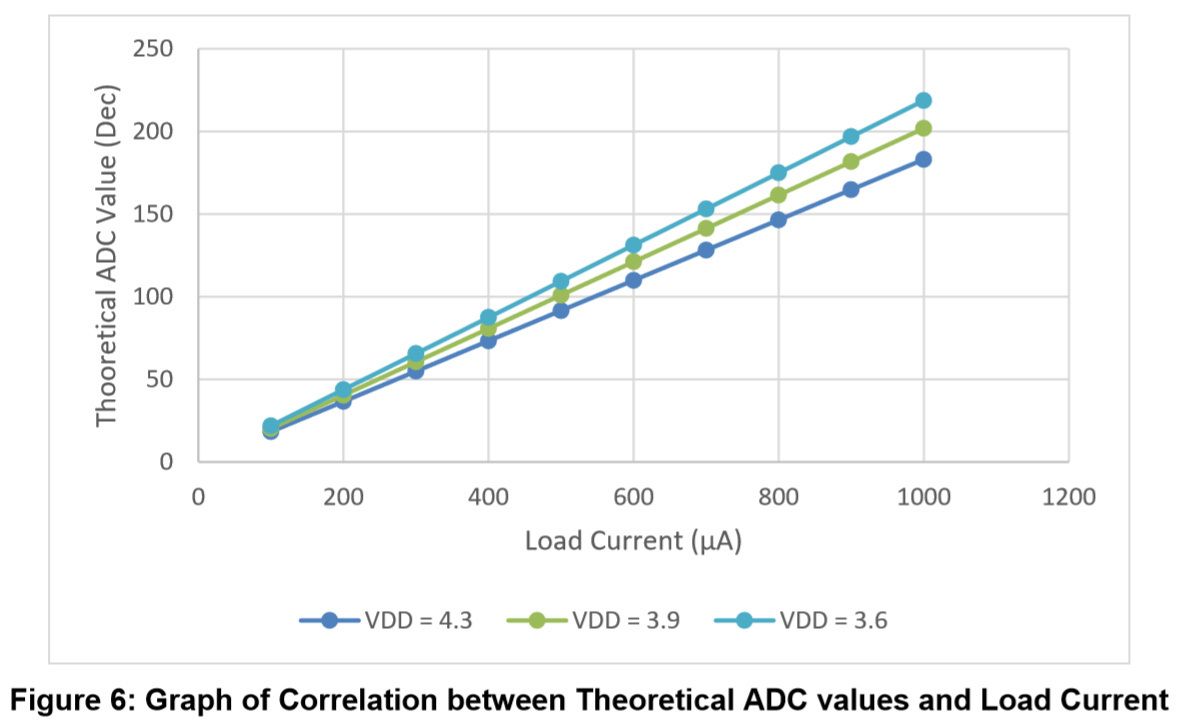 How to Make ADC Current Sense : 5 Steps - Instructables